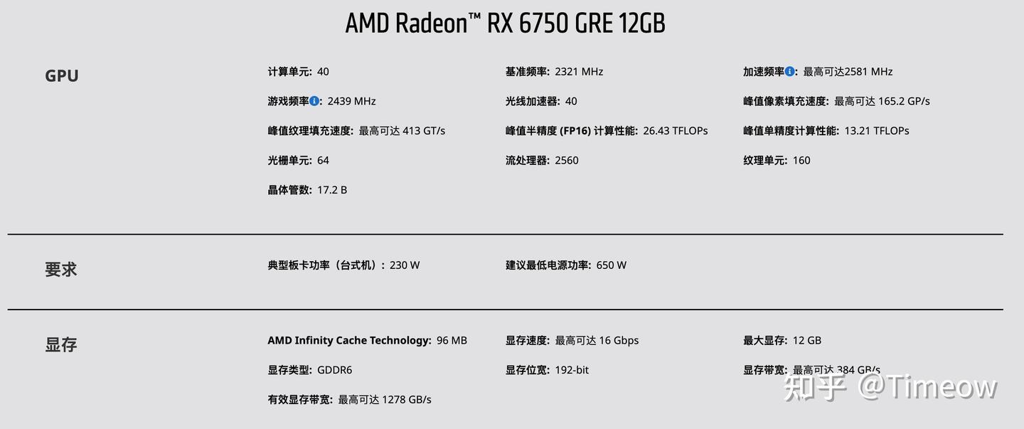 2000元显卡选这款：蓝宝石 RX 6750GRE 12G 极地版显卡评测+配置建议 - 知乎