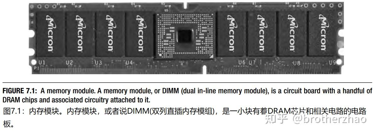 001-第七章：DRAM概述 - 知乎