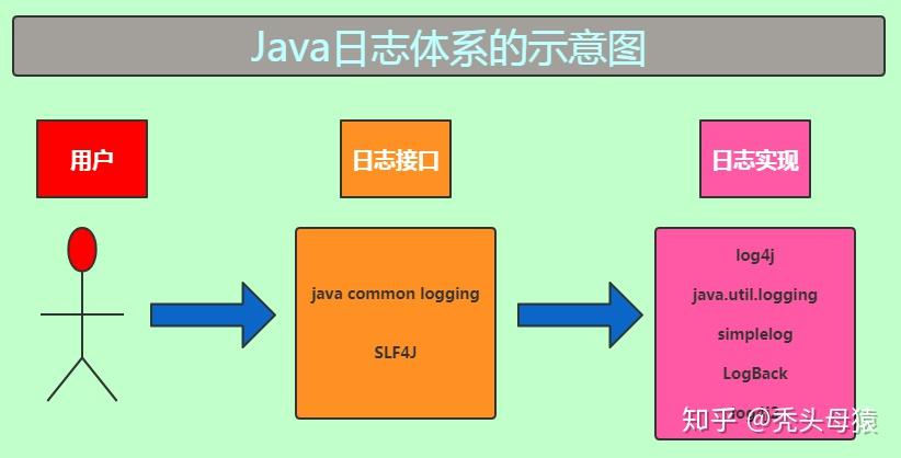 Java 日志从入门到实战 - 知乎