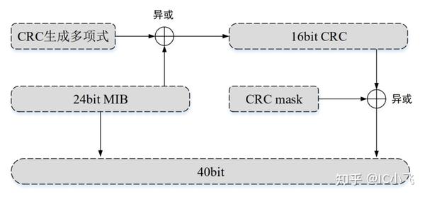 LTE学习(3)-MIB内容 - 知乎