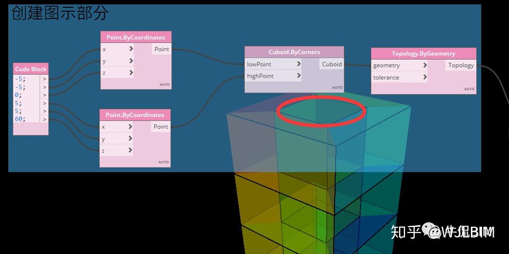 基于Dynamo&Openstudio的参数化建筑能耗模拟 - 知乎