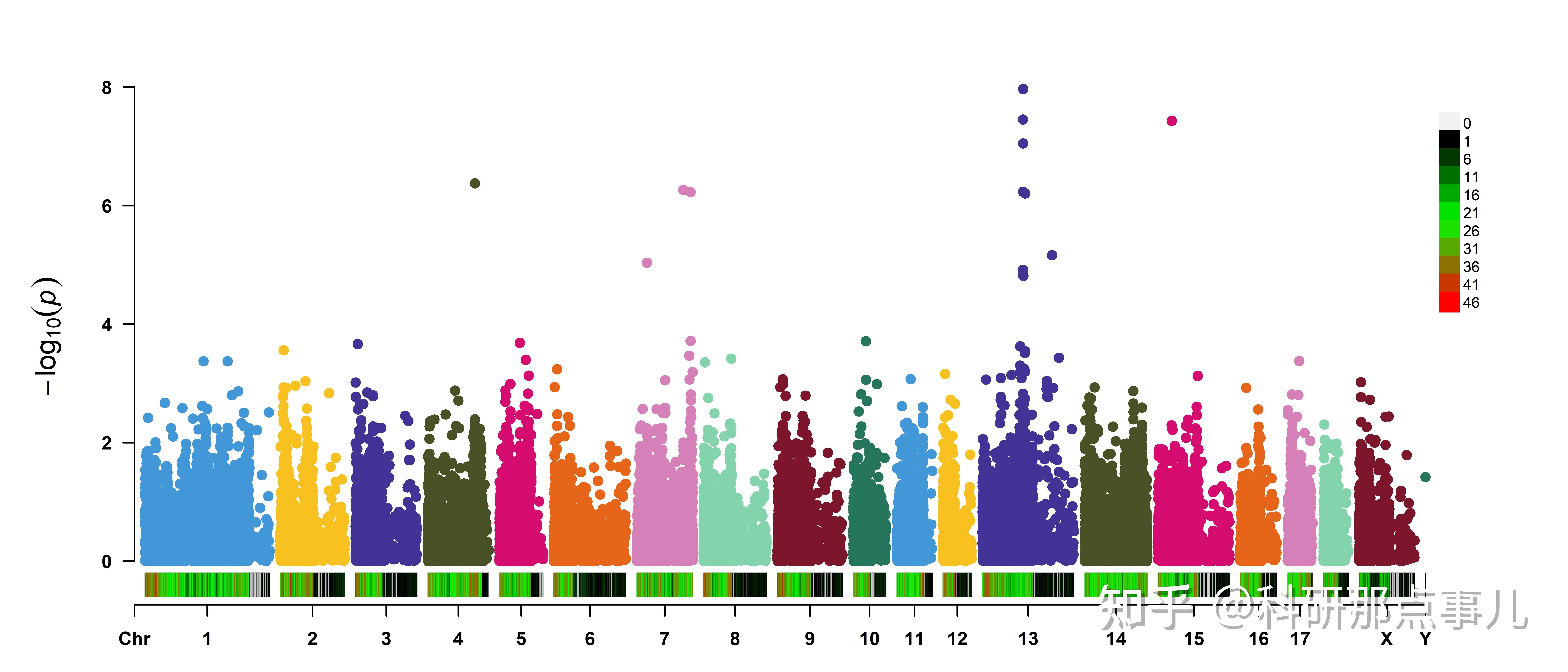 R可视化——曼哈顿图 - 知乎