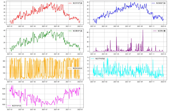 利用python meteostat库对全球气象数据访问，获取历史气象数据 - 知乎
