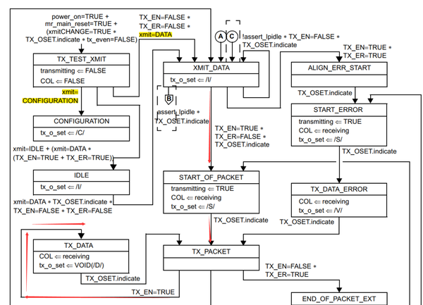 1000base-X学习 - 知乎