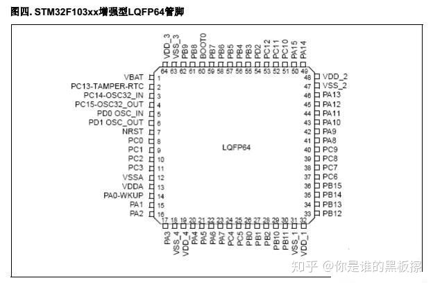 stm32f103系列引脚定义-功能图 - 知乎