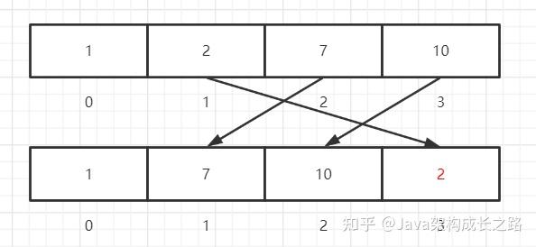 LRU算法详解 - 知乎