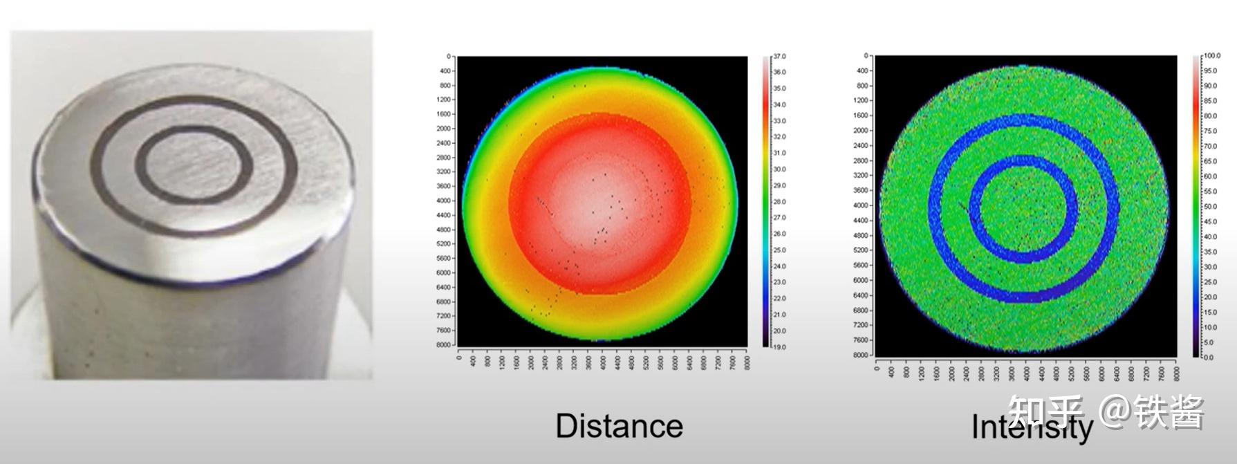 精密机械设计-光谱聚焦传感器（confocal sensor） - 知乎