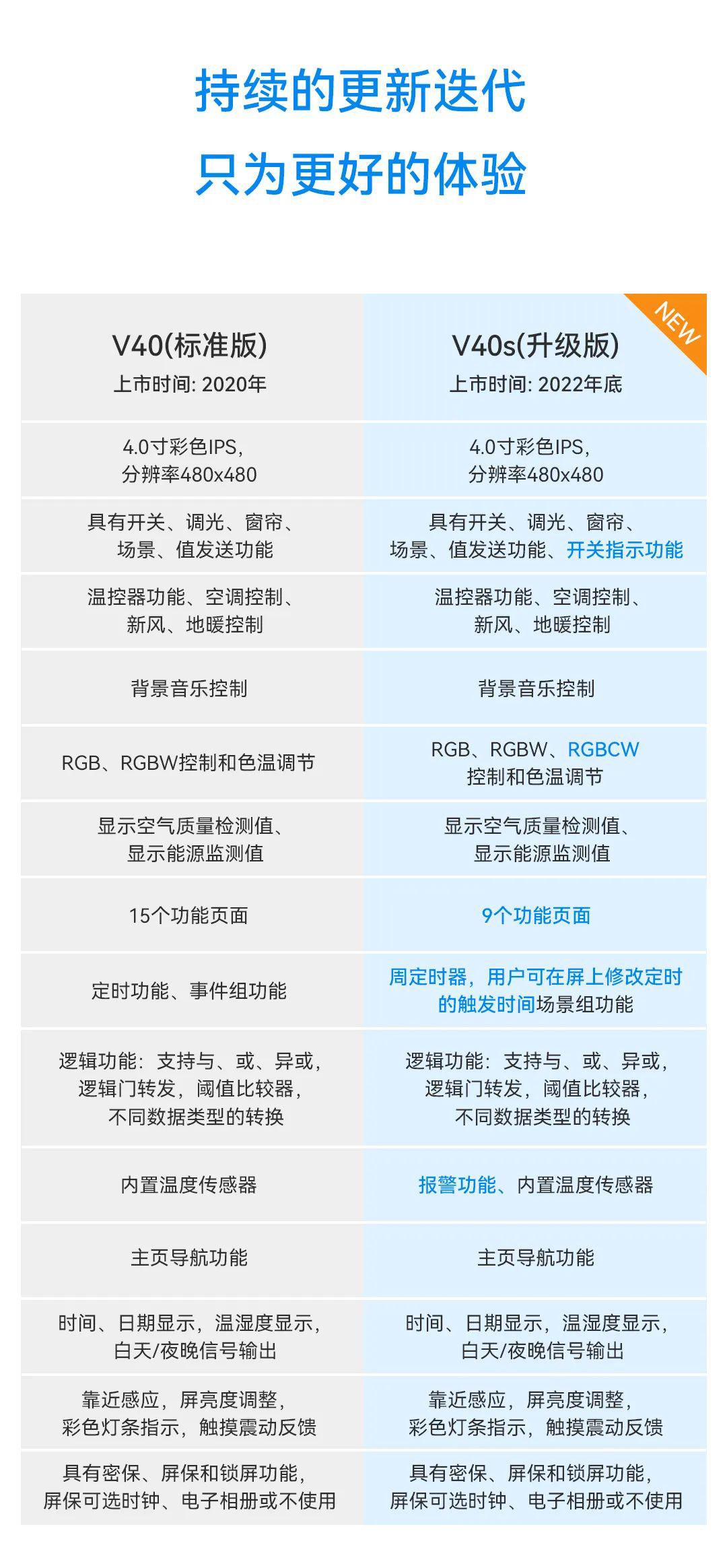 GVS新品 | V40s智慧屏焕新而至，智能体验再刷新！ - 知乎