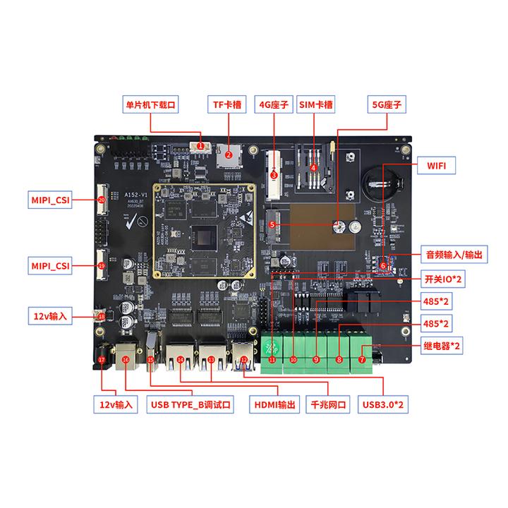 基于爱芯AX630A的处理平台性能说明 - 知乎