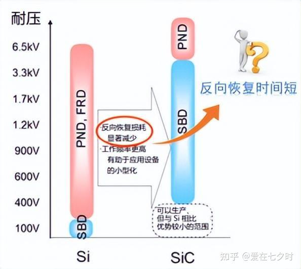 Si FRD与SiC二极管的反向恢复竞速详解； - 知乎
