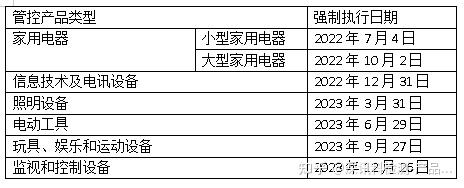 SASO RoHS法规核心要求有哪些？ - 知乎