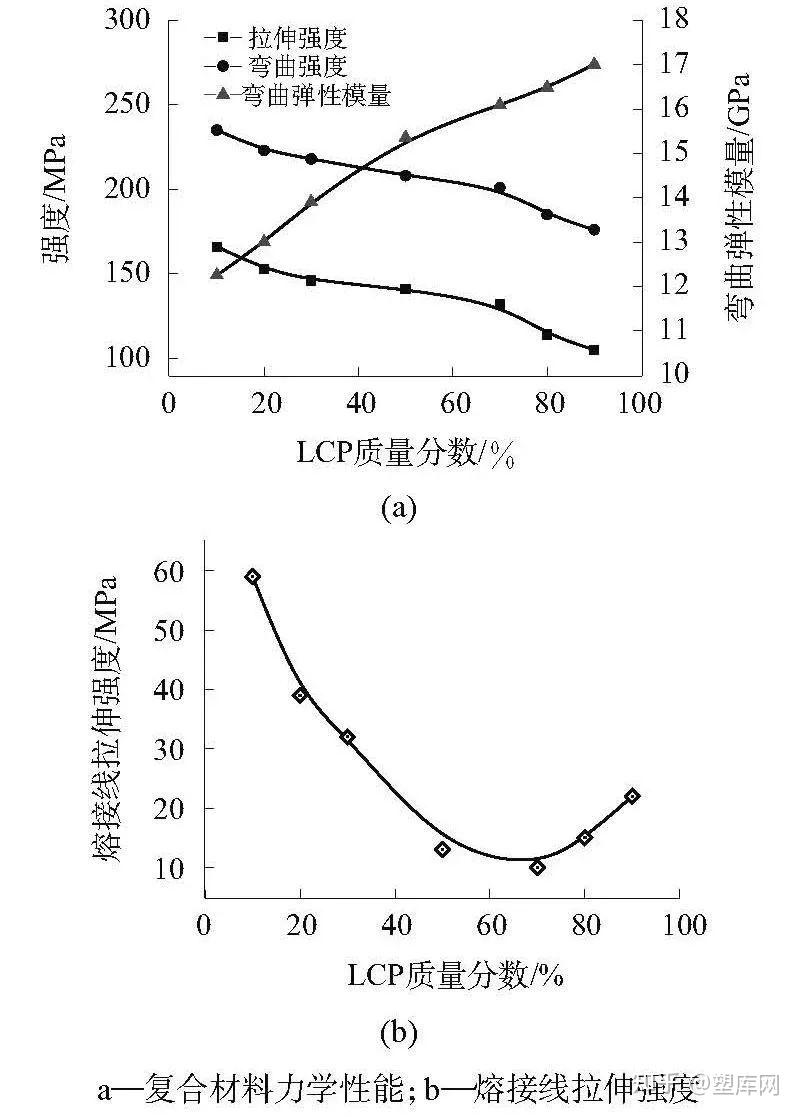 聚苯硫醚 | PPS的4大热门改性方向 - 知乎