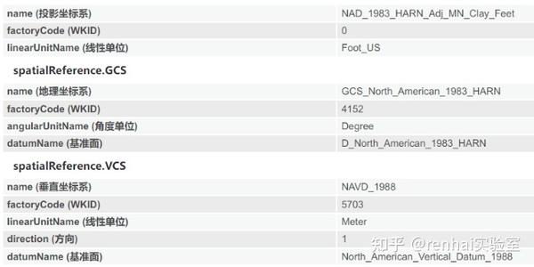 三、Arcpy基础【ArcGIS Python系列】 - 知乎