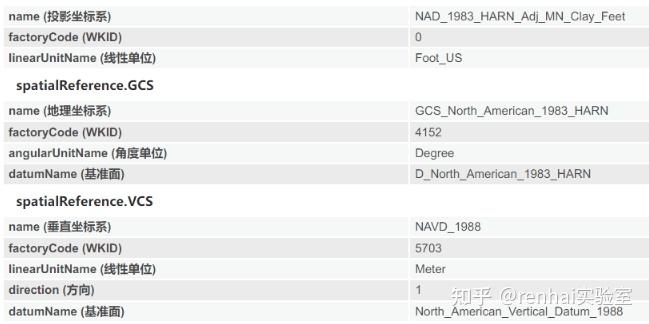 三、Arcpy基础【ArcGIS Python系列】 - 知乎