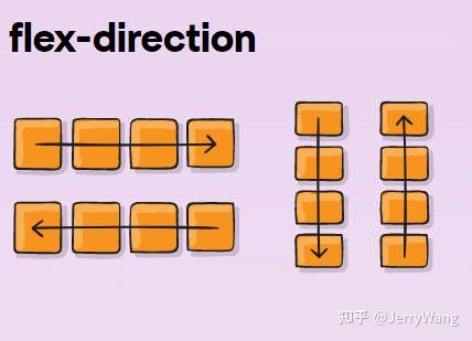 CSS Flex 布局的 flex-direction 属性讲解 - 知乎