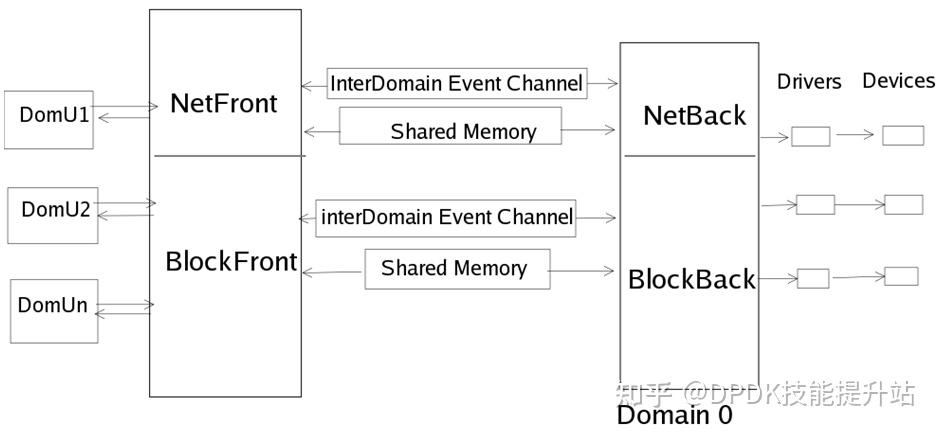 关于Xen虚拟化基本原理详解 - 知乎