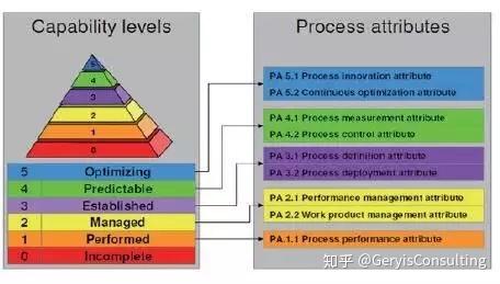 ASPICE是什么？ - 知乎