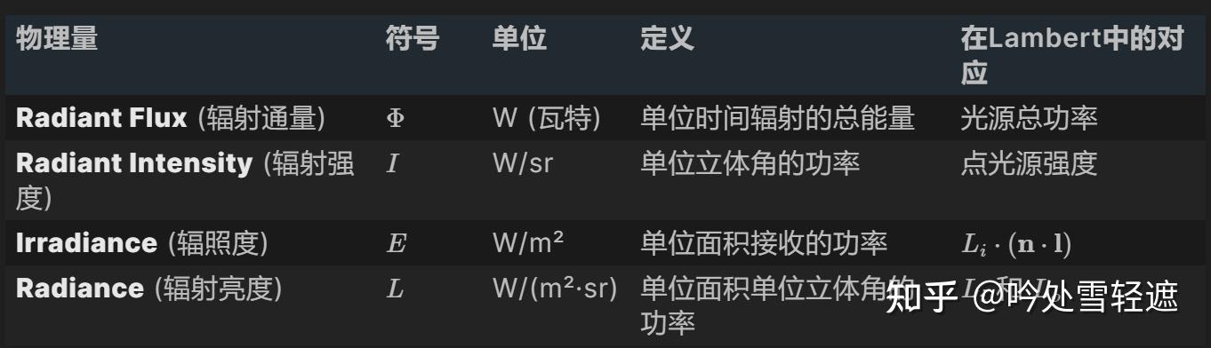 Lv.2 Unity主线：光照模型 Lambert兰伯特 - 知乎