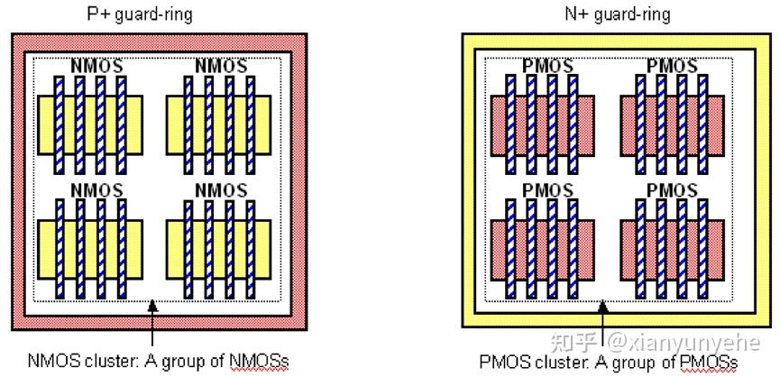 Latch up的一些注意问题 - 知乎
