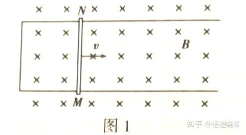 高中物理《对于导体平动切割磁感线产生感应电动势的计算公式 E = BLv 的理解与应用》 - 知乎