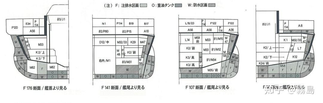 大舰巨炮之巅——从信浓到超大和 - 知乎