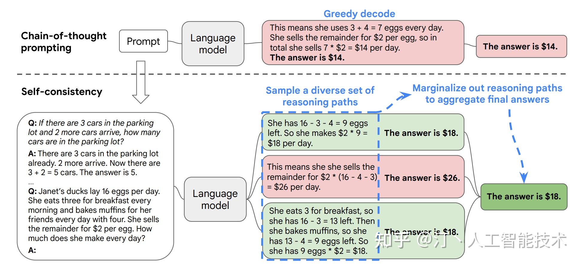 Prompt learning 教学[进阶篇]：简介Prompt框架并给出自然语言处理技术：Few-Shot Prompting、Self ...