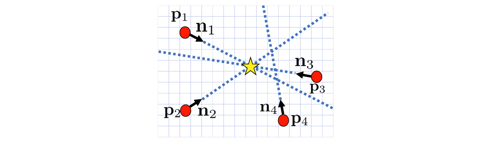 论文笔记:posecnn A Convolutional Neural Network For 6d Object Pose