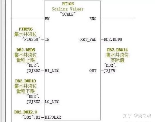 三分钟带你搞懂 PLC是如何读取模拟量的 - 知乎