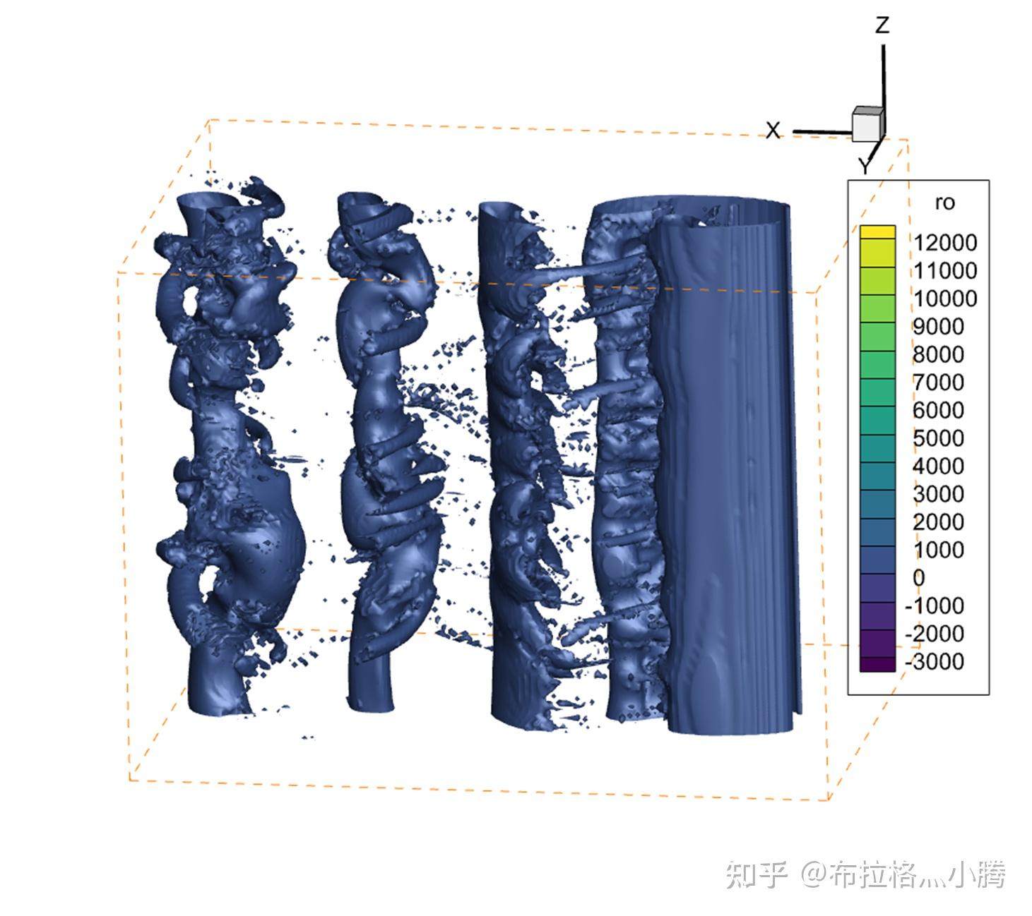 第三代涡识别方法-Liutex尝试 - 知乎