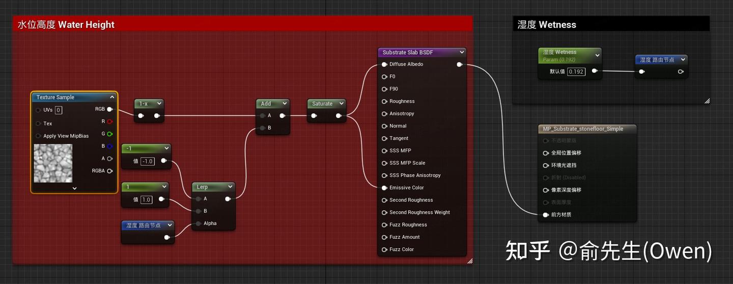 UE5 次时代材质新系统 Substrate 04 叠层和运算符 Layering/Operators - 知乎