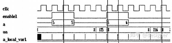Systemverilog之SVA（二） - 知乎