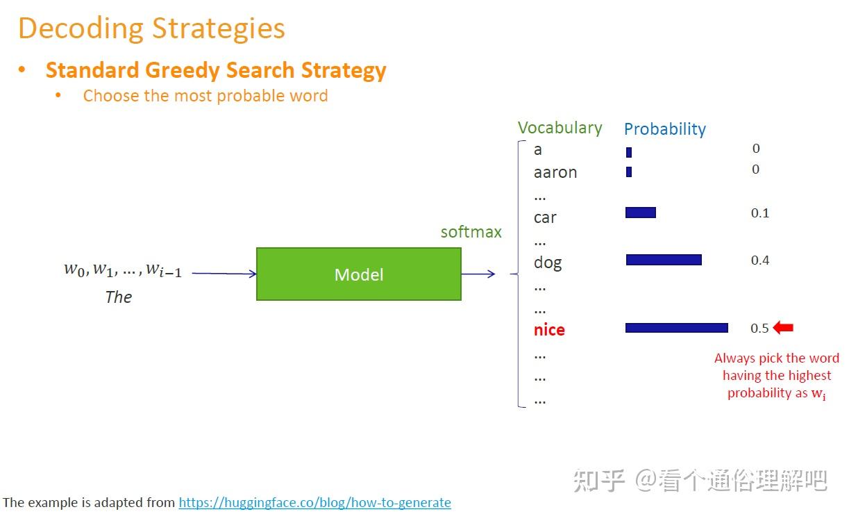 通俗理解文本生成的常用解码策略 - 知乎