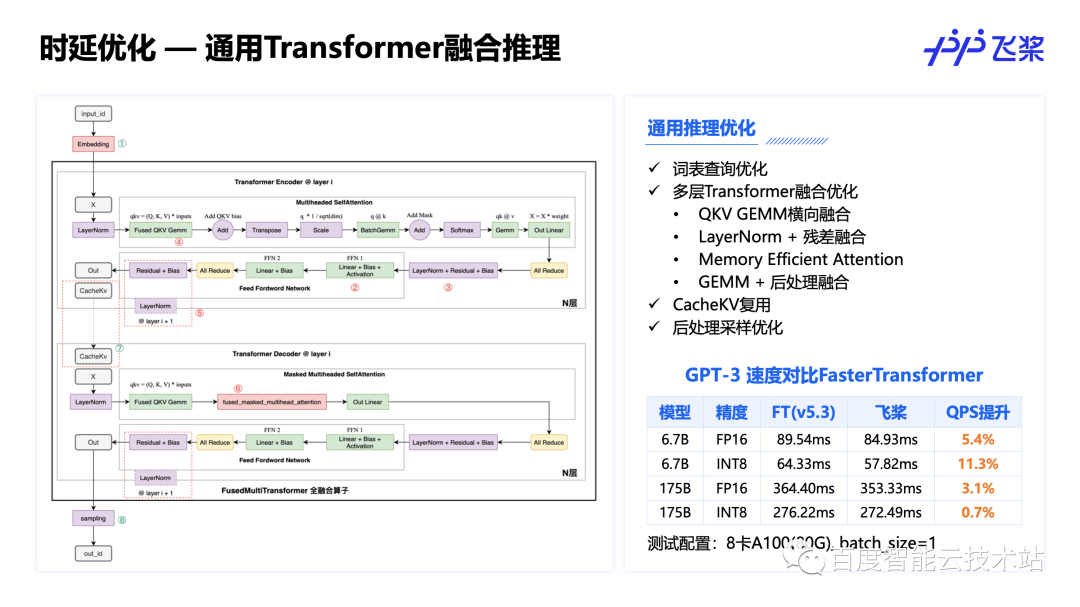 ⻜桨⼤模型推理部署⾼性能优化 知乎 