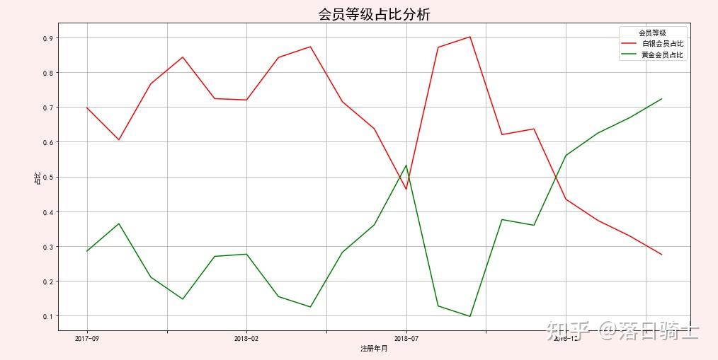 通过一个案例，快速掌握Pandas透视表（pivot_table）的使用方法！ - 知乎