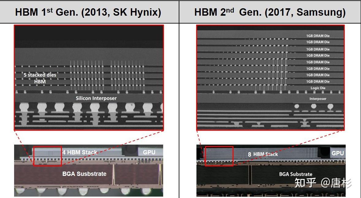 Chiplet与异构集成技术研究 - 知乎