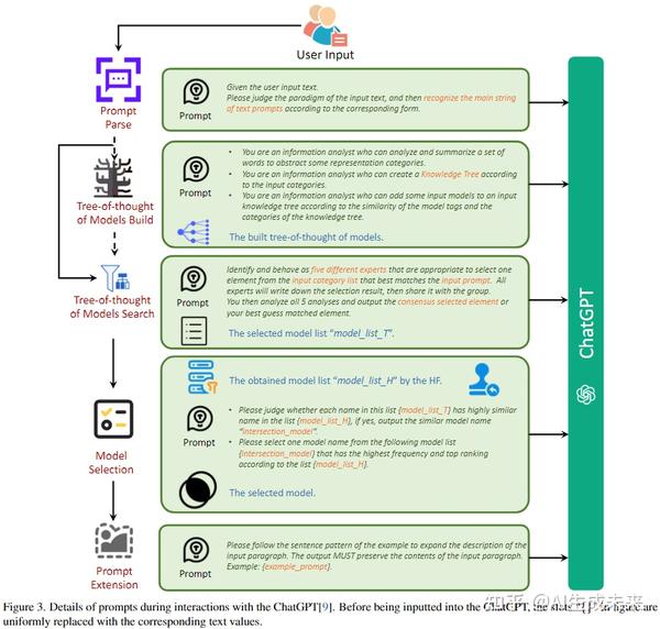 强强联合！DiffusionGPT : LLM驱动的统一文本到图像生成系统 - 知乎