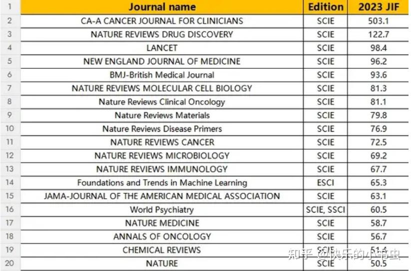 2023年JCR发布了，已更新~ - 知乎