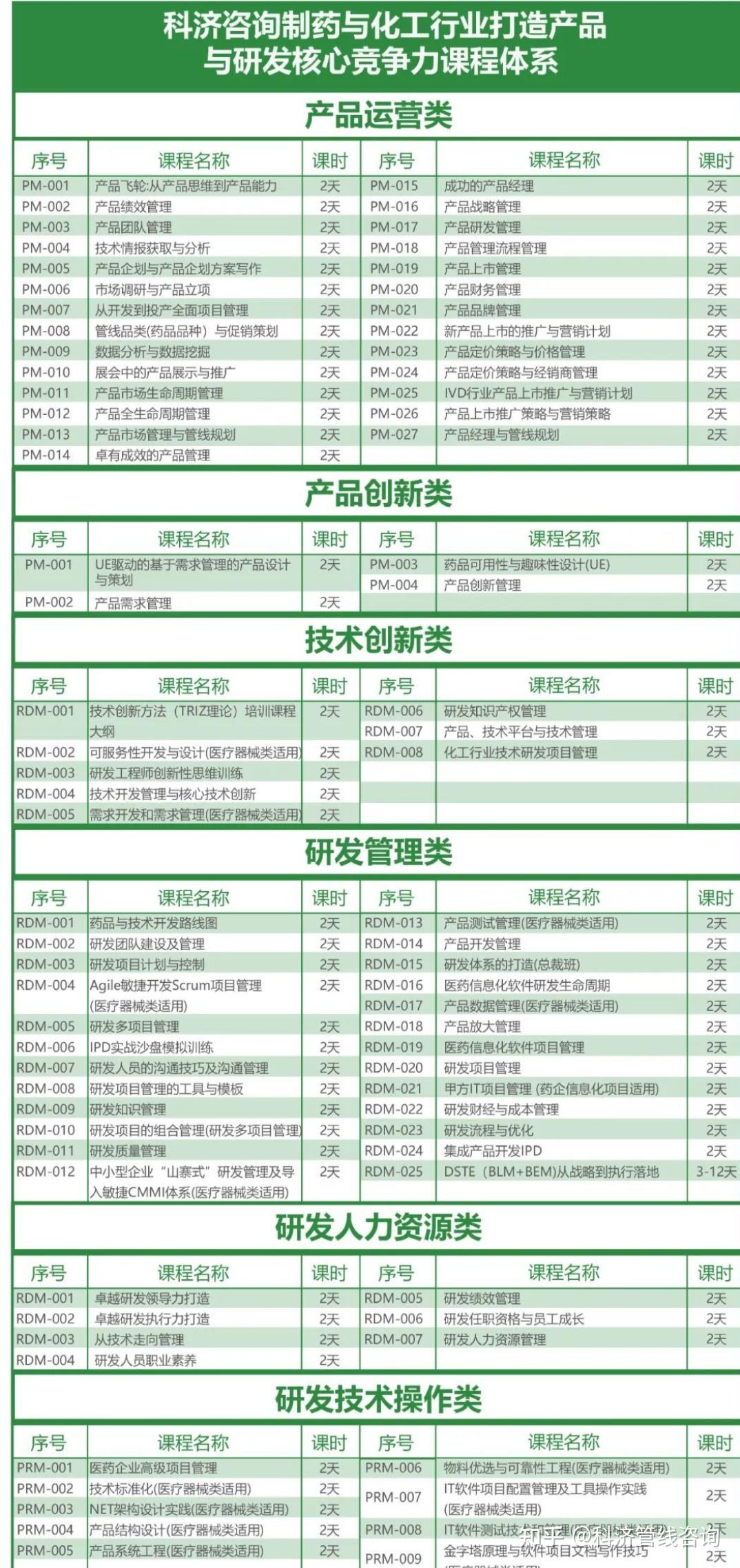 IPD百科丨浅析IPD体系中的PMT团队 - 知乎