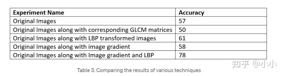 Texture Analysis with Deep Learning for improved Computer Vision - 知乎