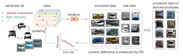 ECCV2020:生成内容一致的车辆数据集 - 知乎