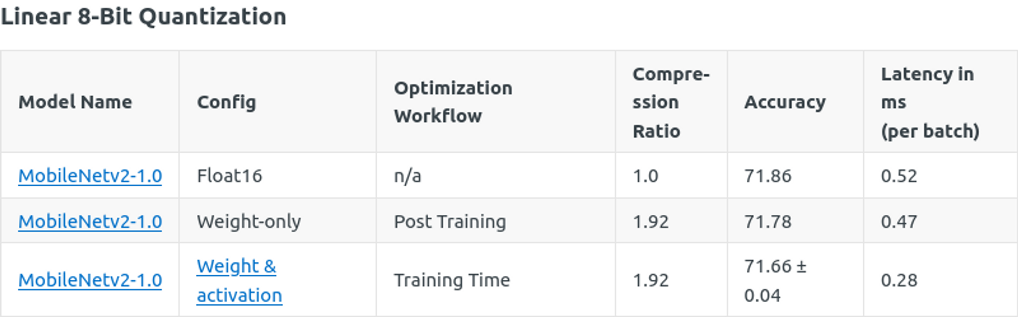 模型加速：量化方法PTQ与QAT - 知乎
