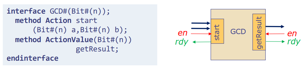 Bluespec SytemVerilog 握手协议接口转换 - 知乎