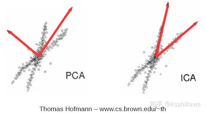 模式识别学习（三）Feature Extraction - 知乎
