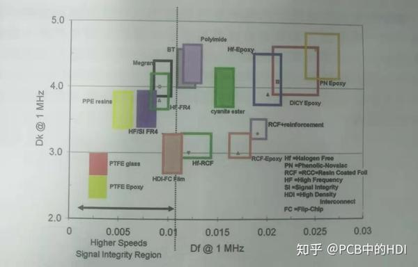 五 HDI板用的材料（一） - 知乎