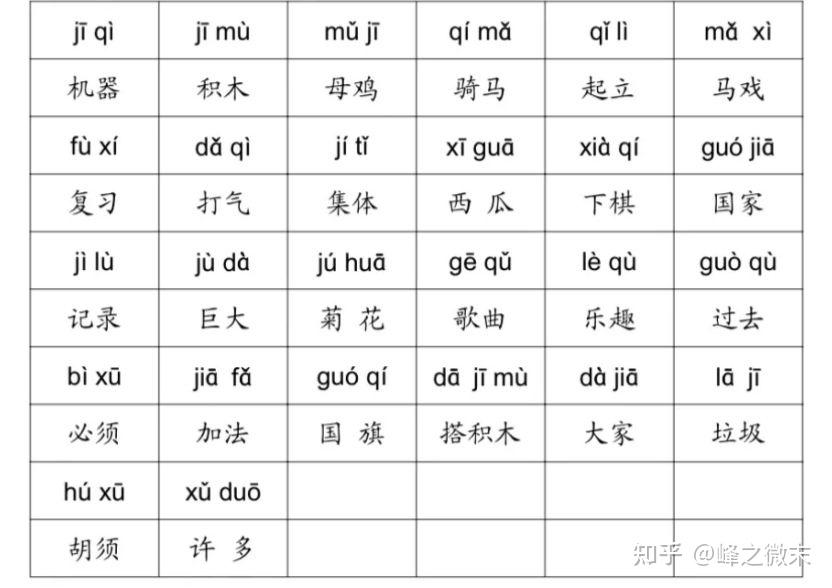 拼音小课堂23：声母zh及整体认读音节zhi - 知乎