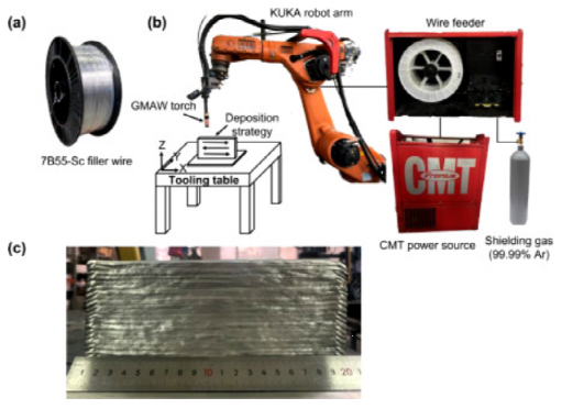 《JMST》：抗拉高达600MPa！线弧增材制造技术制备超高强度铝合金 - 知乎
