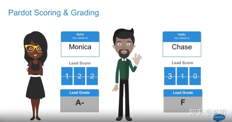 Pardot基础知识--Pardot介绍 - 知乎