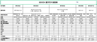 BK3432,博通蓝牙ble芯片 - 知乎