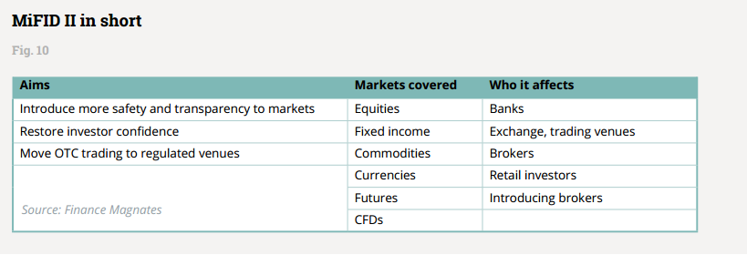 MiFID, MiFID 2,MiFIR的关系是怎样的。以及他们的发展路程？ - 知乎