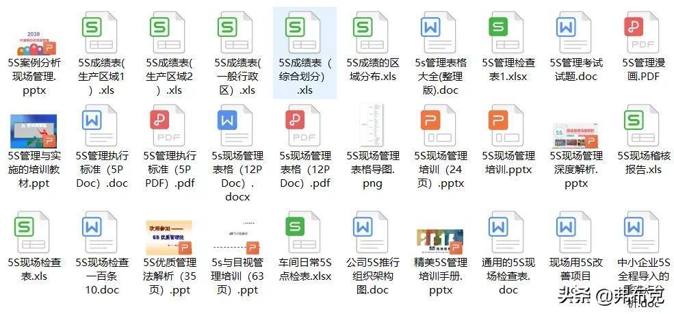5S、6S、7S管理、标准化、看板、现场管理，共156份资料 - 知乎